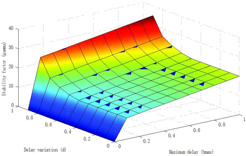 Sensors | Free Full-Text | Robust Stability of Scaled-Four-Channel ...