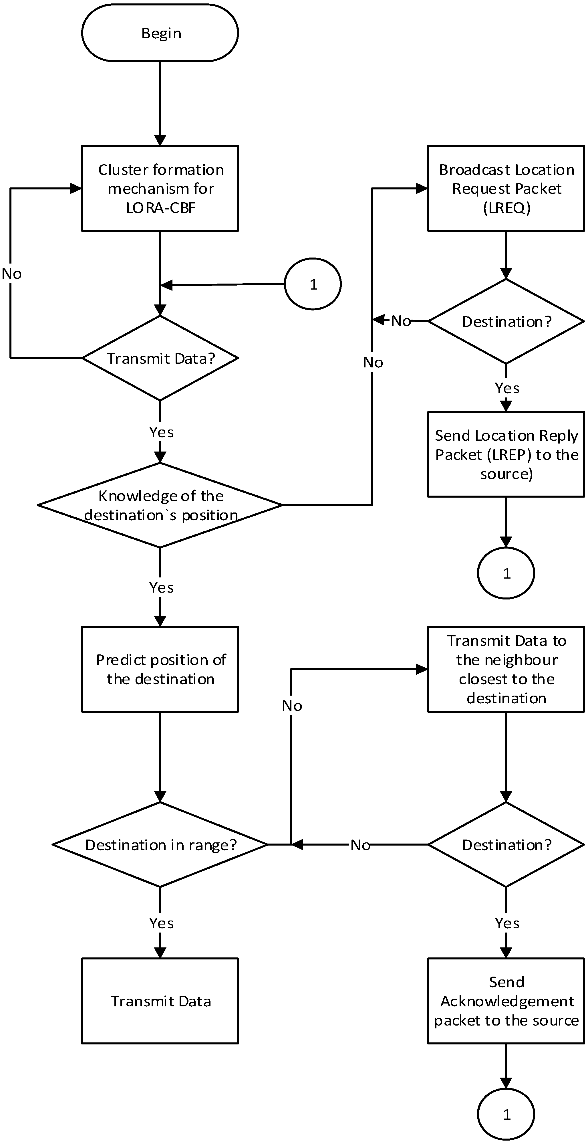 Sensors | Free Full-Text | Traffic Congestion Detection System through ...
