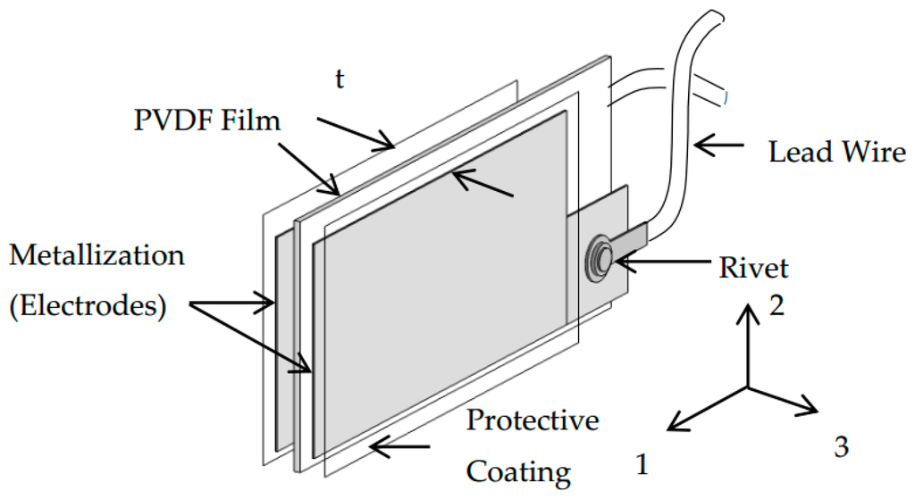 Numerical Simulation of Output Response of PVDF Sensor Attached on a ...