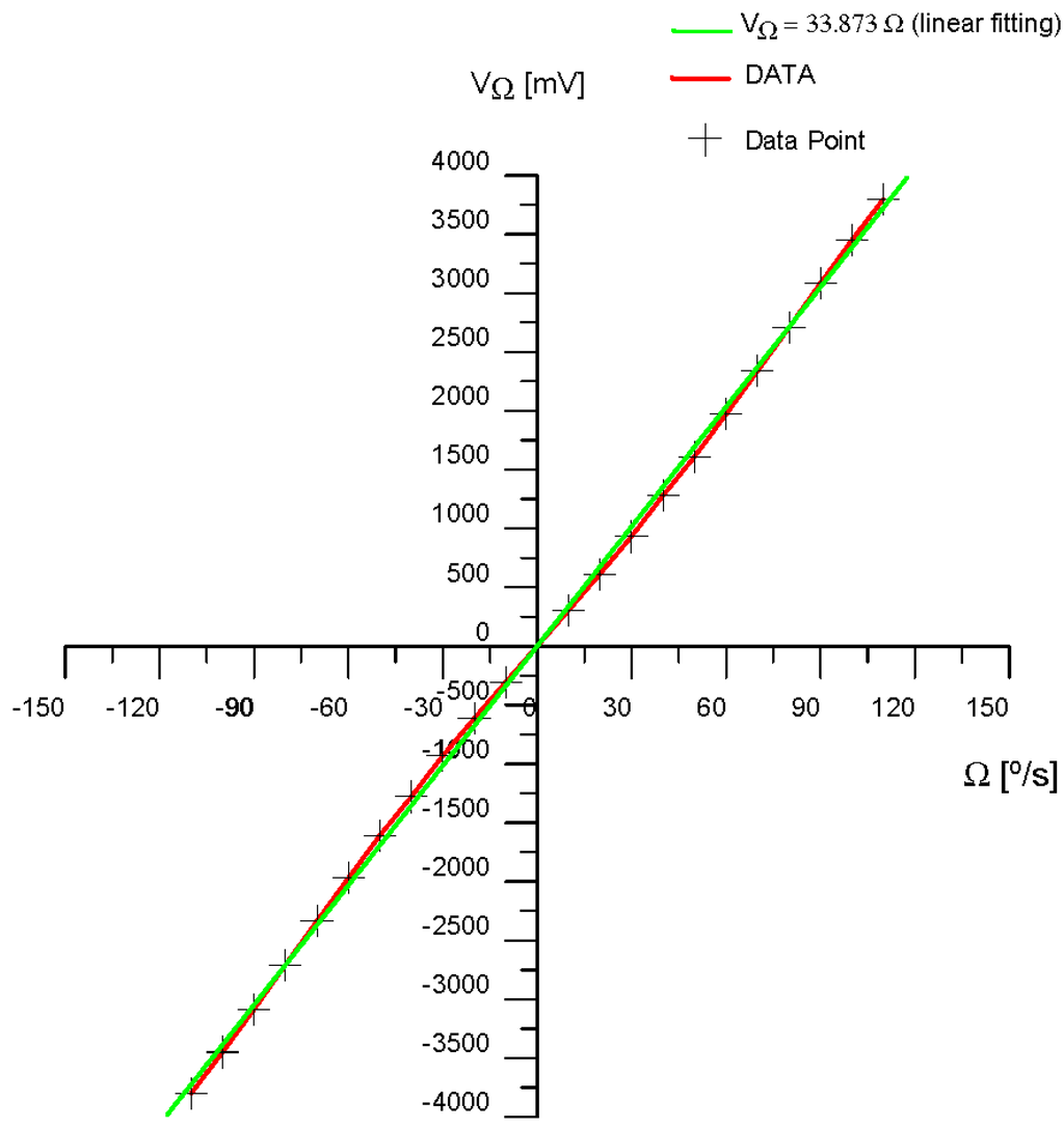Theoretical Design of a Depolarized Interferometric Fiber-Optic ...