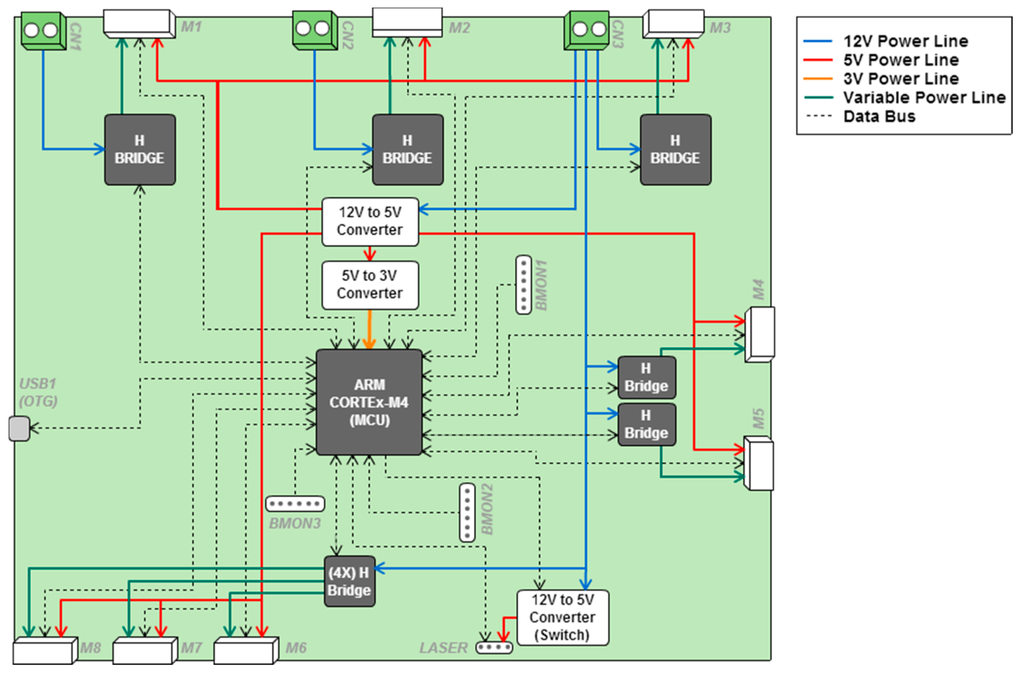 Sensors | Free Full-Text | Assistant Personal Robot (APR): Conception ...