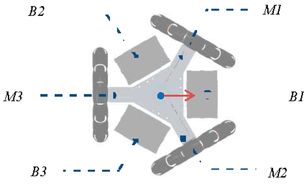 Sensors | Free Full-Text | Assistant Personal Robot (APR): Conception ...