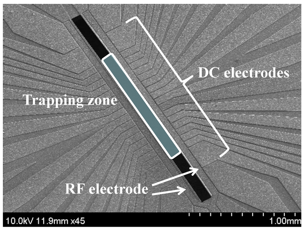 Guidelines for Designing Surface Ion Traps Using the Boundary Element ...