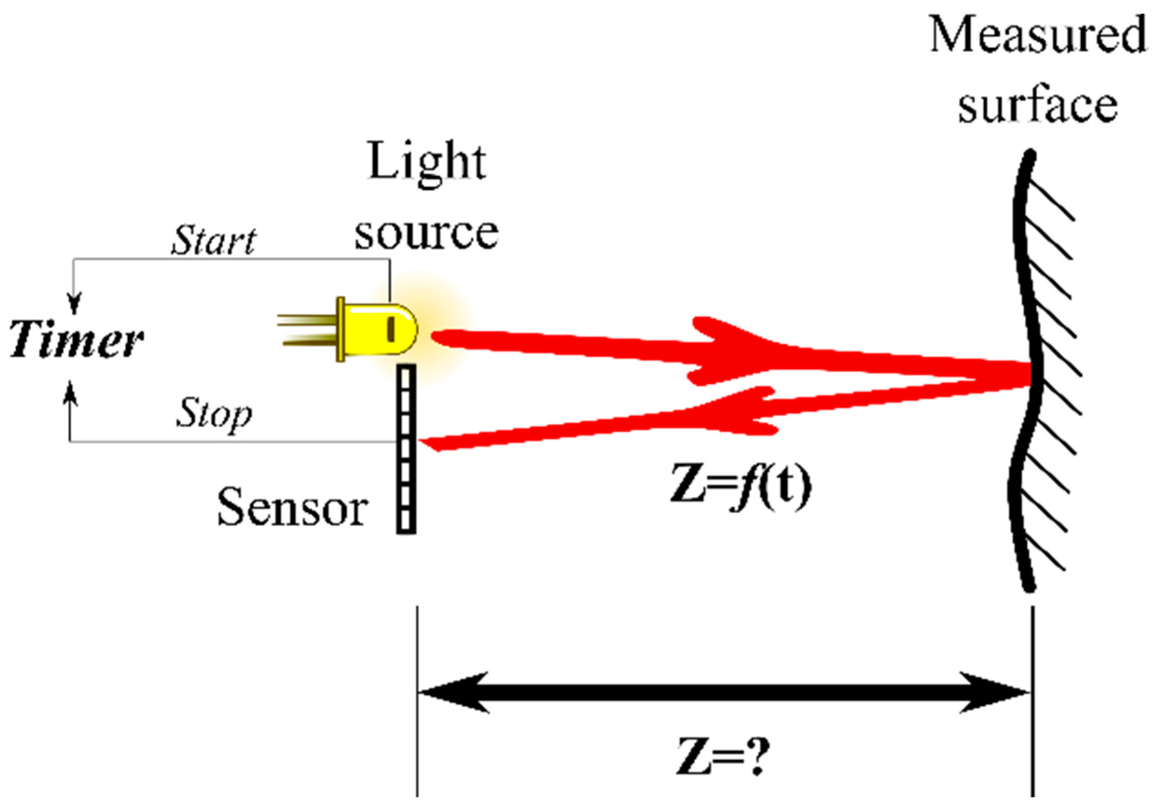 3-D Imaging Systems for Agricultural Applications—A Review