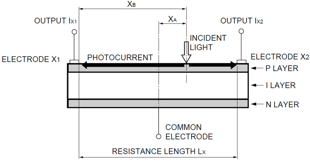 Analysis and Calibration of Sources of Electronic Error in PSD Sensor ...