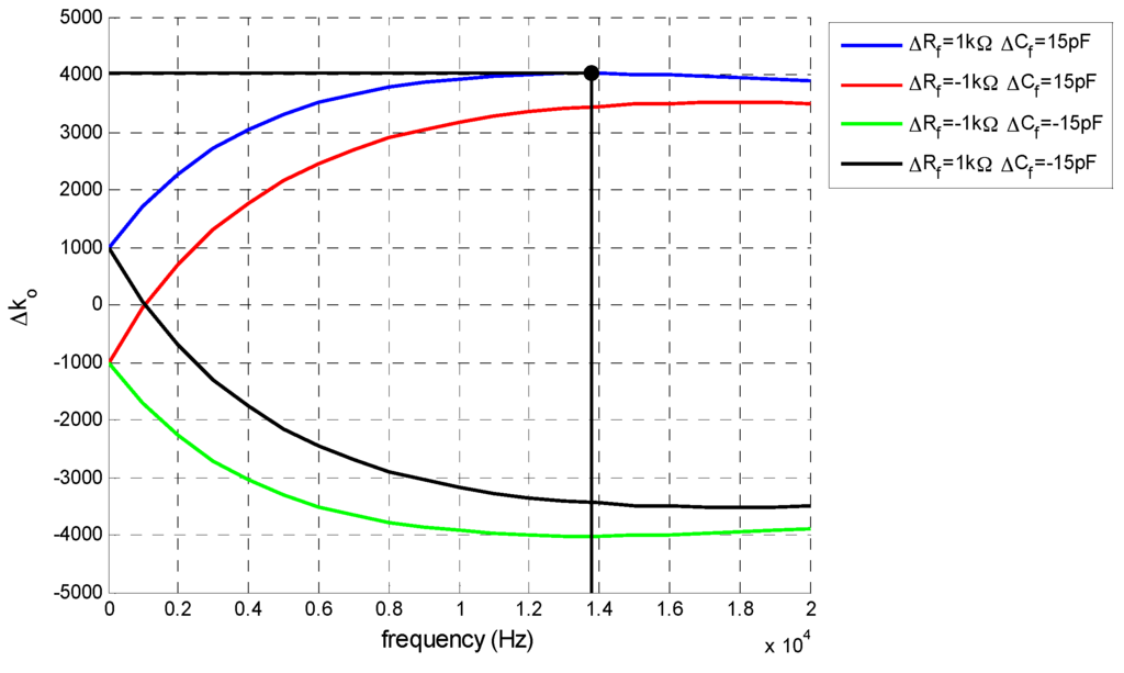 Sensors | Free Full-Text | Analysis and Calibration of Sources of ...