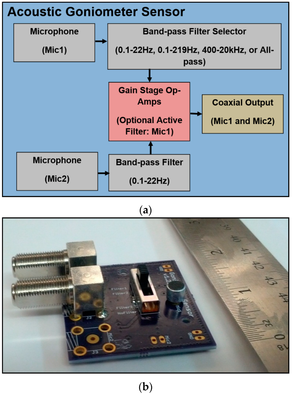 Sensors | Free Full-Text | A Small Acoustic Goniometer for General ...