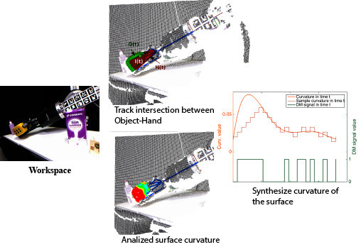 Sensors | Free Full-Text | 3D Visual Data-Driven Spatiotemporal Deformations for Non-Rigid ...