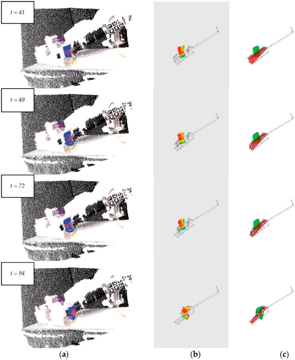 Sensors | Free Full-Text | 3D Visual Data-Driven Spatiotemporal ...