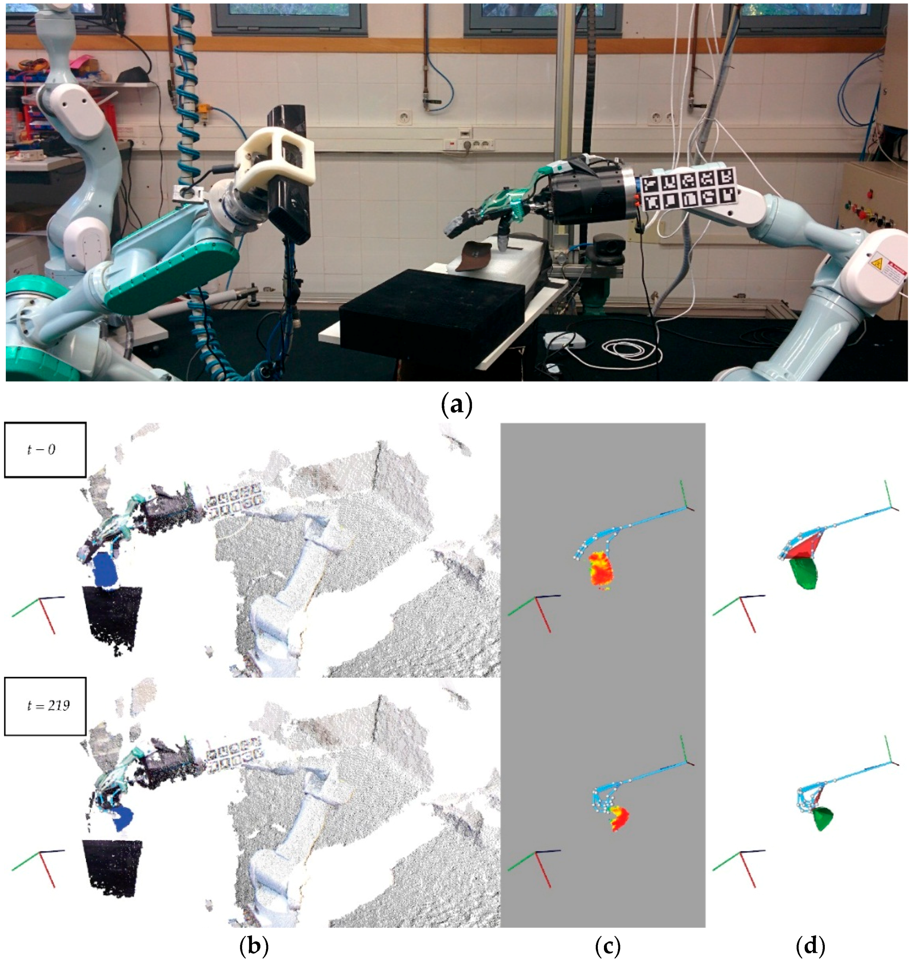 3D Visual Data-Driven Spatiotemporal Deformations for Non-Rigid Object Grasping Using Robot Hands