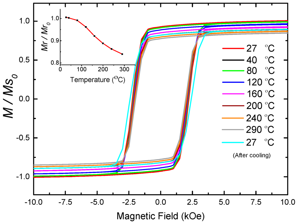 A Magnetoresistive Tactile Sensor for Harsh Environment Applications