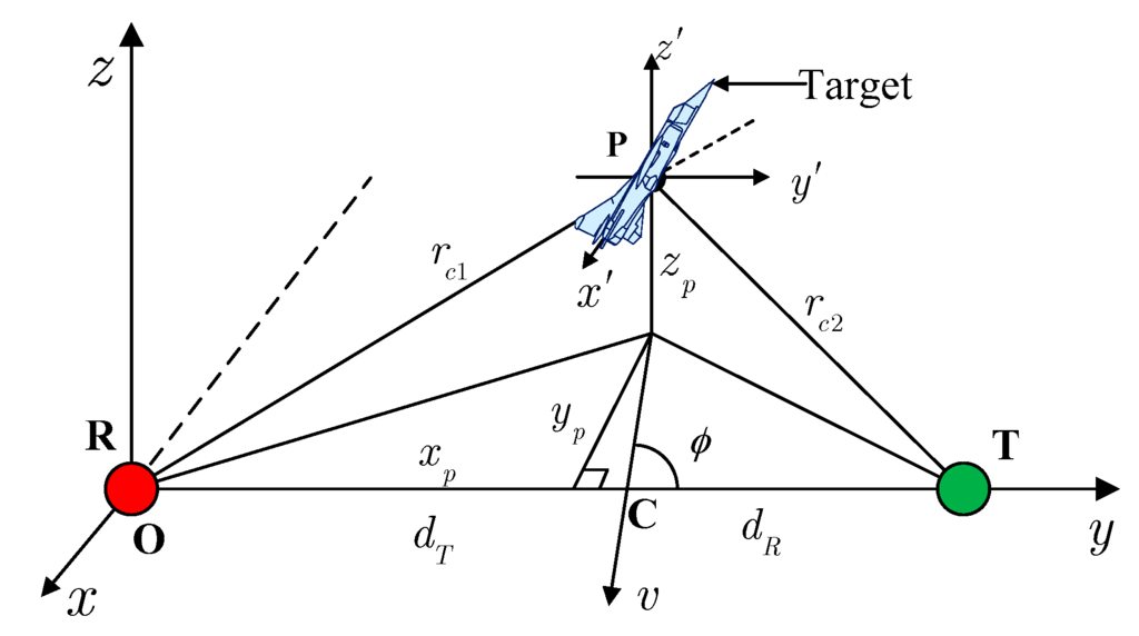 Improved Reconstruction of Radio Holographic Signal for Forward Scatter ...