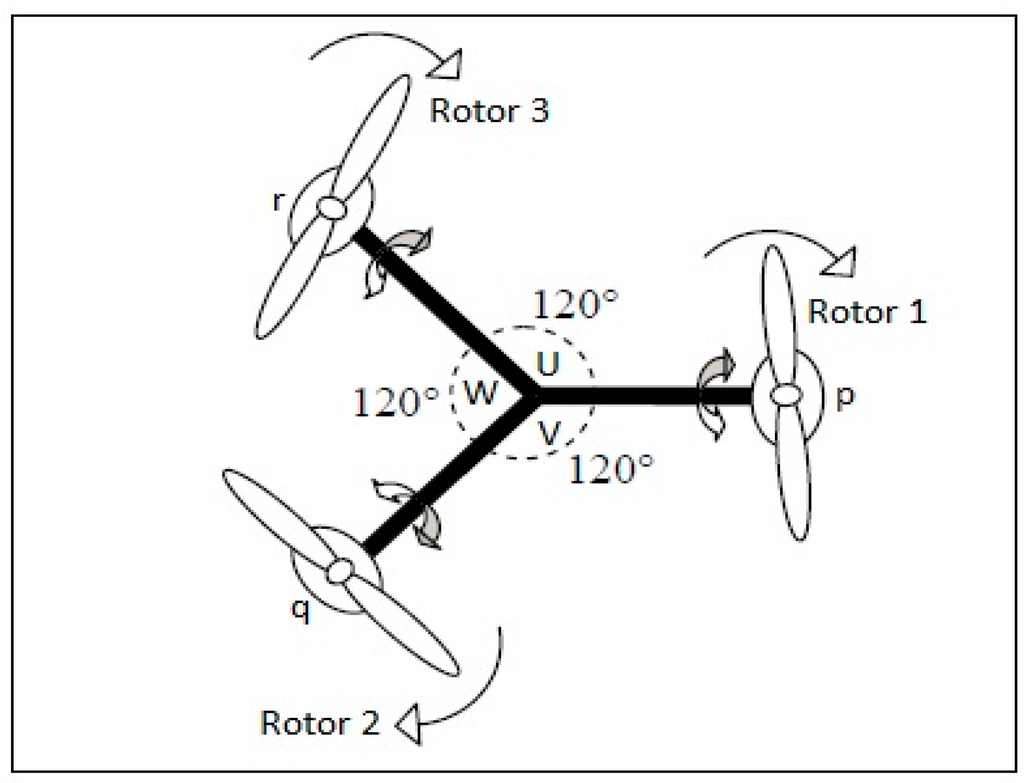 Fuzzy-Based Hybrid Control Algorithm for the Stabilization of a Tri ...