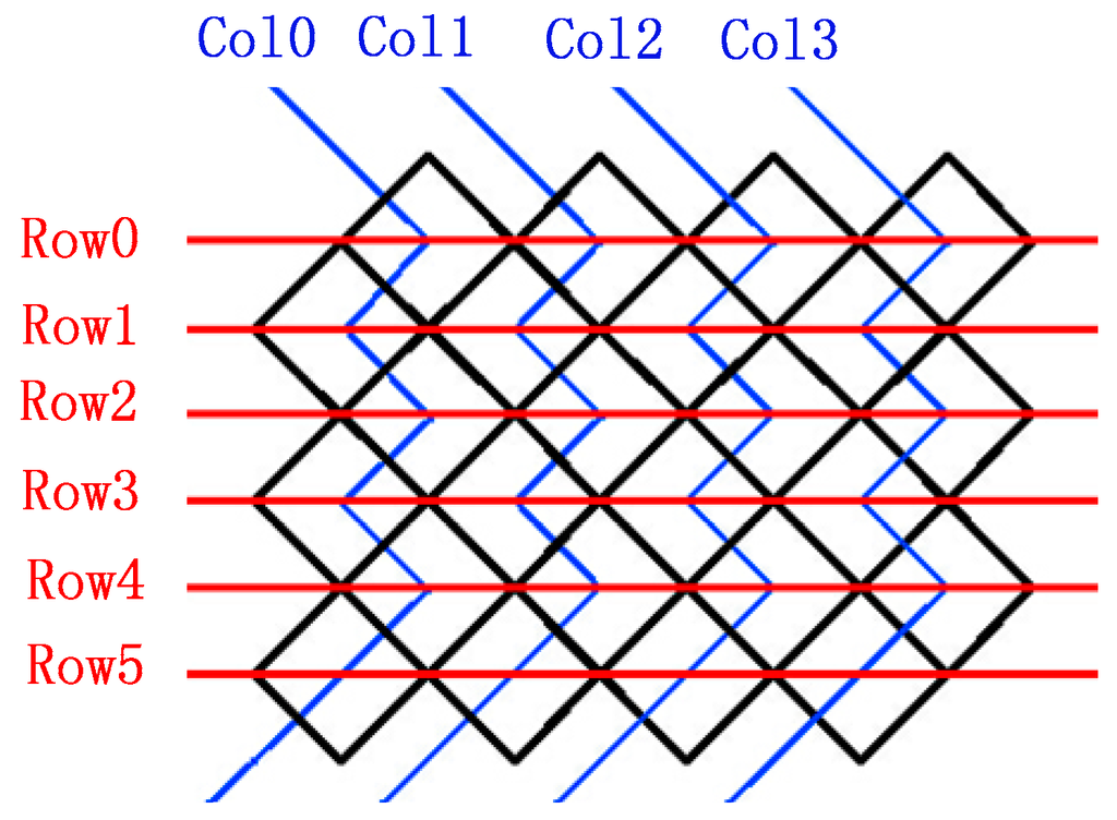 Image Quality Analysis and Optical Performance Requirement for ...