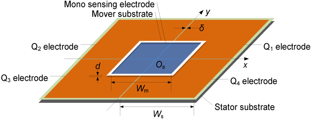 Planar Position Sensor Based on Mono Sensing Electrode and Hybrid ...