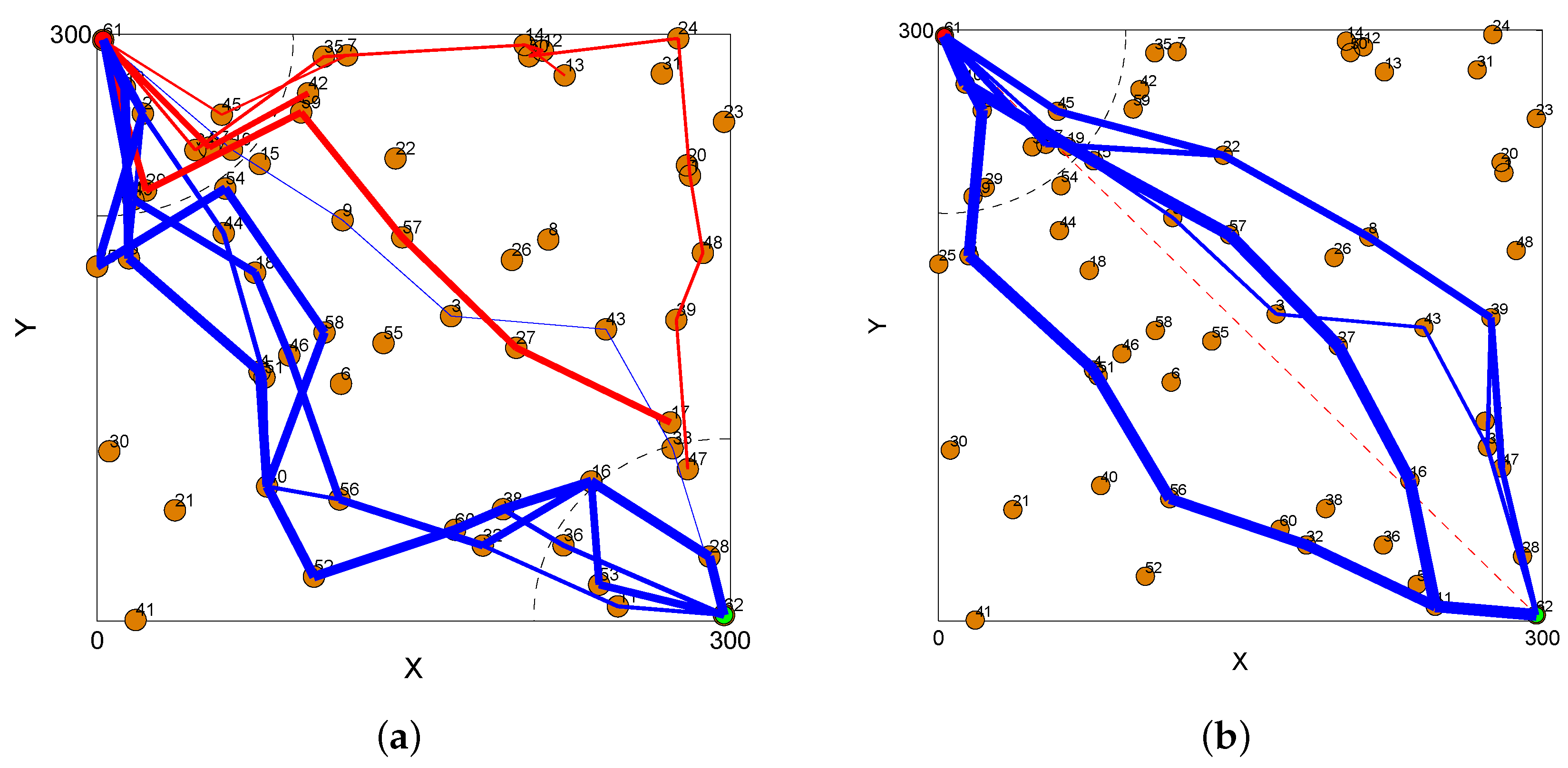 Stability-Aware Geographic Routing in Energy Harvesting Wireless Sensor Networks
