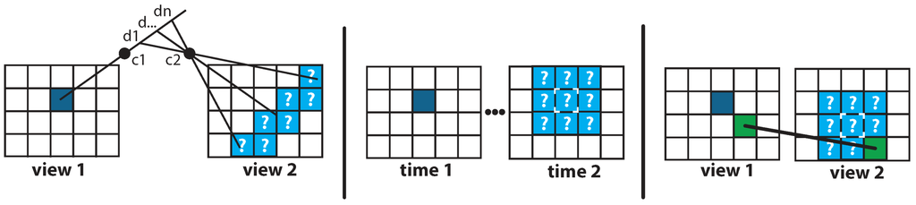 Sensors | Free Full-Text | Tools to Perform Local Dense 3D ...