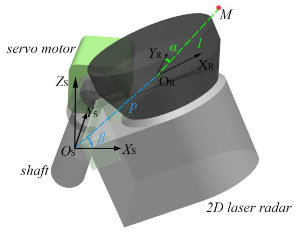 Error Ellipsoid Analysis for the Diameter Measurement of Cylindroid ...