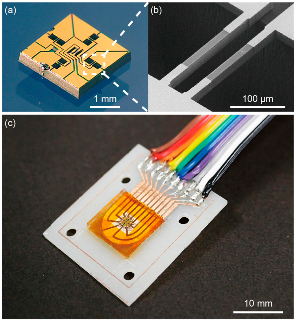 A Tactile Sensor Using Piezoresistive Beams for Detection of the ...