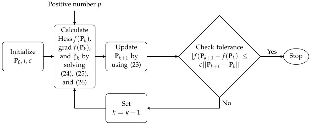 Sensors | Free Full-Text | Matrix Completion Optimization for ...