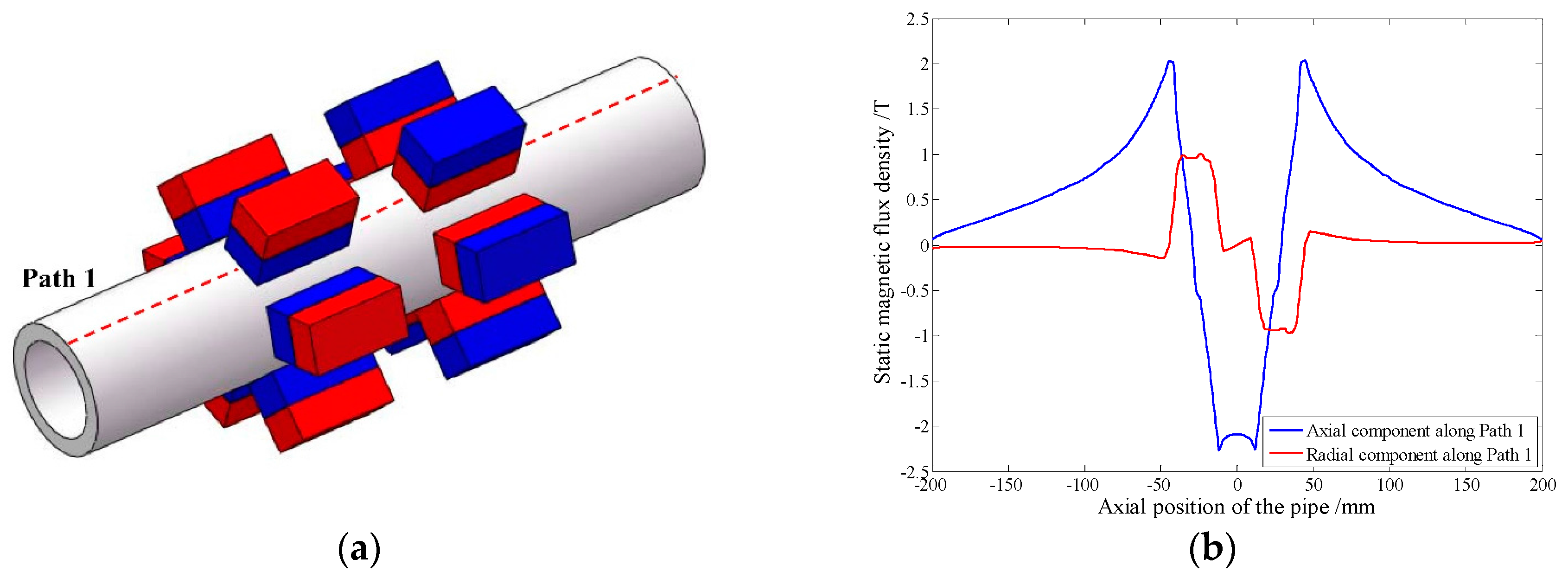 A Longitudinal Mode Electromagnetic Acoustic Transducer (EMAT) Based on ...