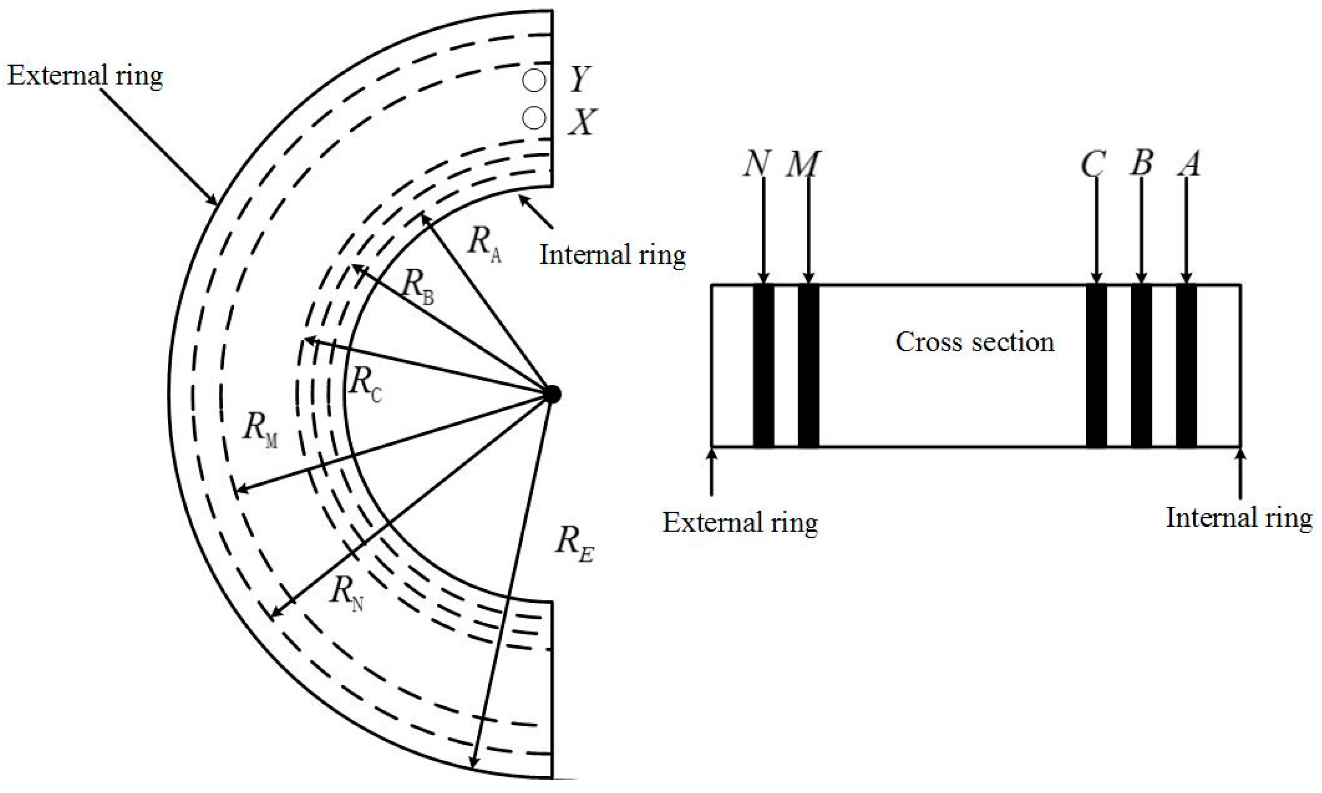 A Novel Transient Fault Current Sensor Based on the PCB Rogowski Coil for Overhead Transmission ...