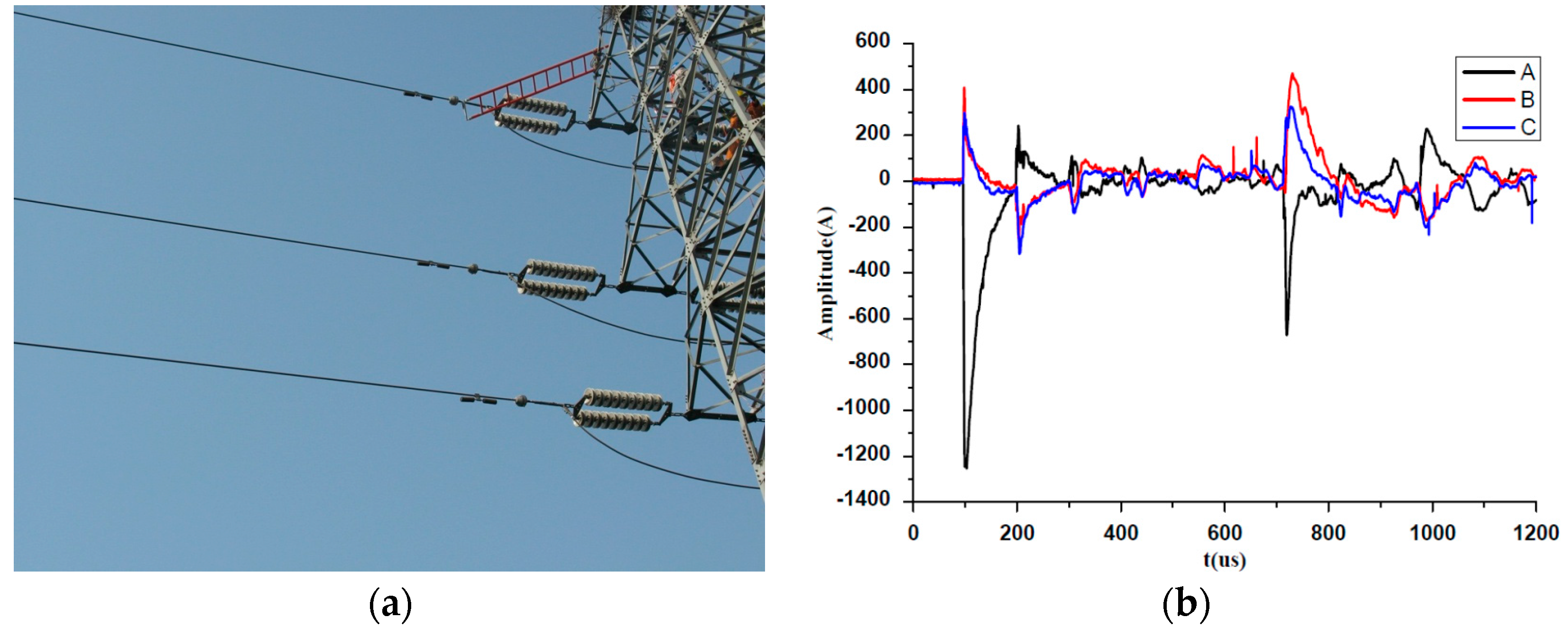 A Novel Transient Fault Current Sensor Based on the PCB Rogowski Coil ...