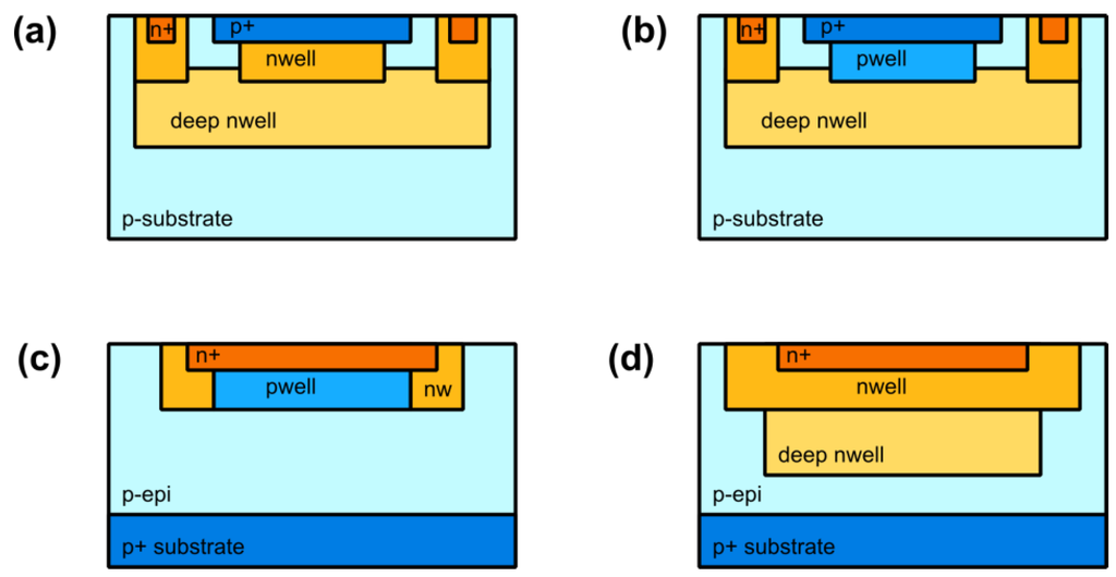 Compact SPAD-Based Pixel Architectures for Time-Resolved Image Sensors