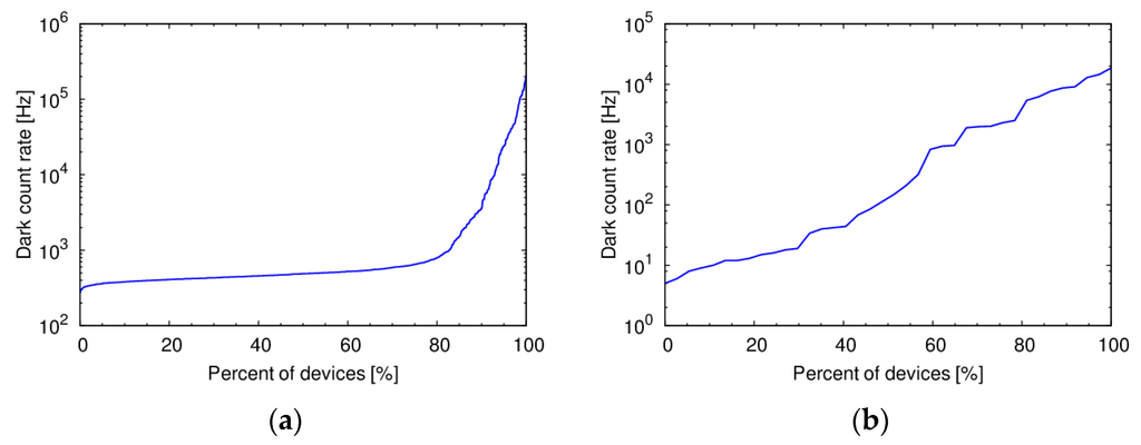 Compact SPAD-Based Pixel Architectures for Time-Resolved Image Sensors