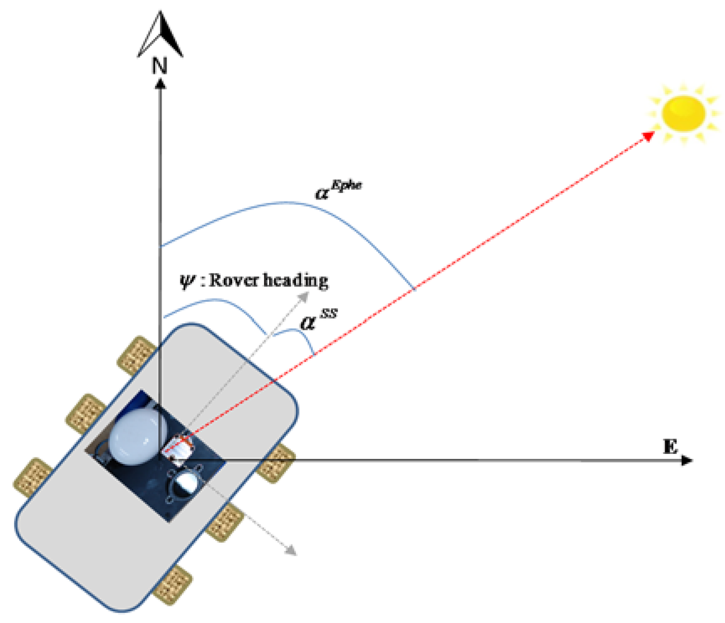 Integrated Navigation System Design for Micro Planetary Rovers ...