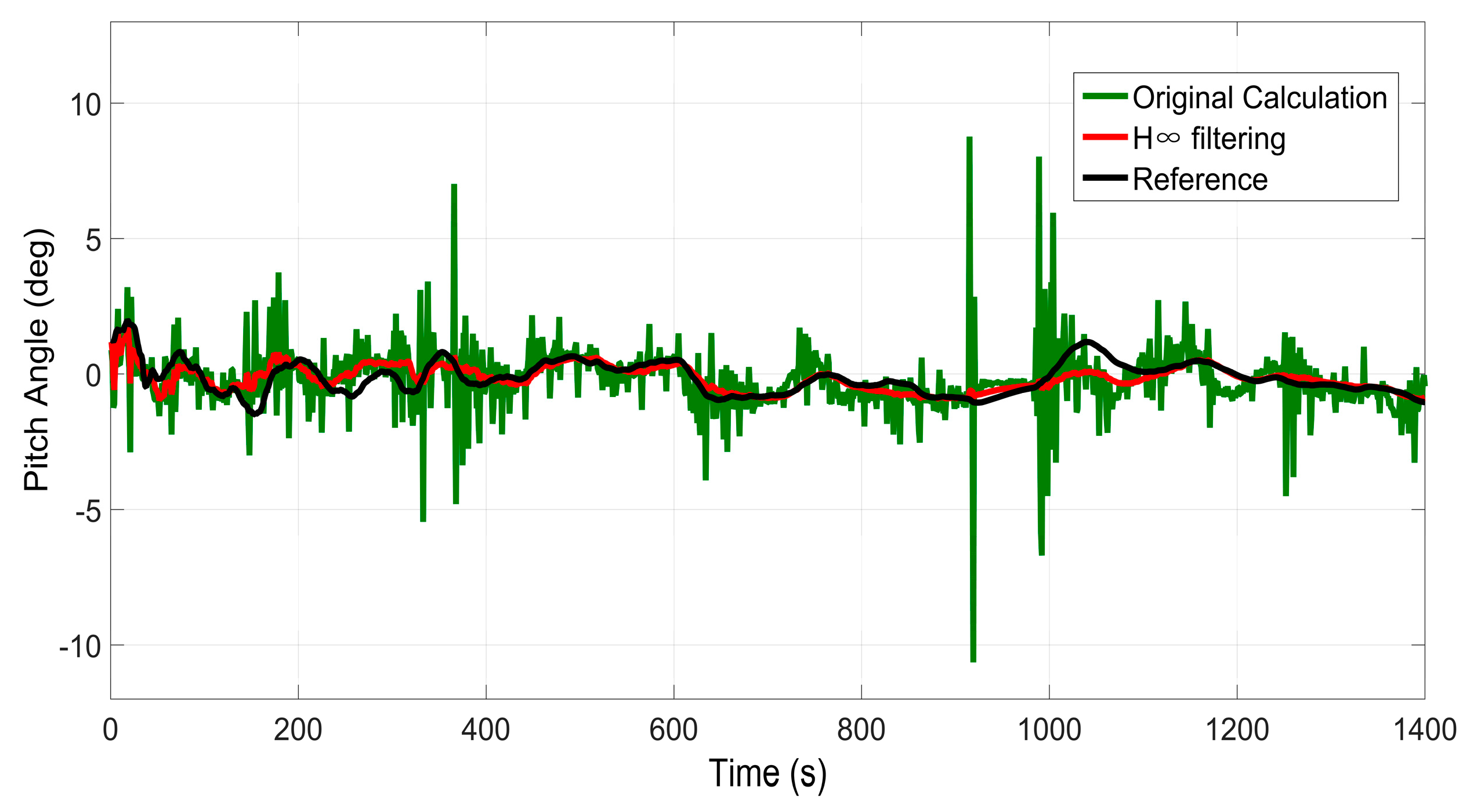 A Highly Reliable and Cost-Efficient Multi-Sensor System for Land ...