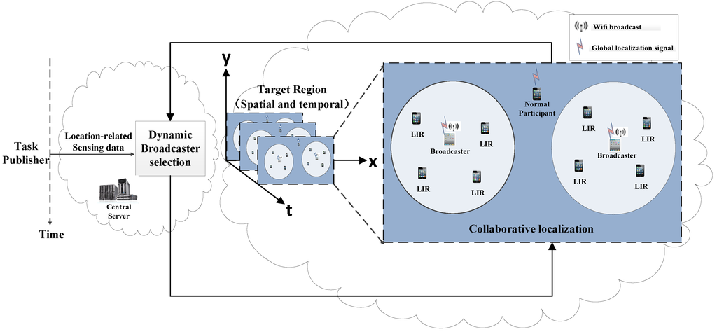 Energy-Efficient Collaborative Outdoor Localization for Participatory Sensing