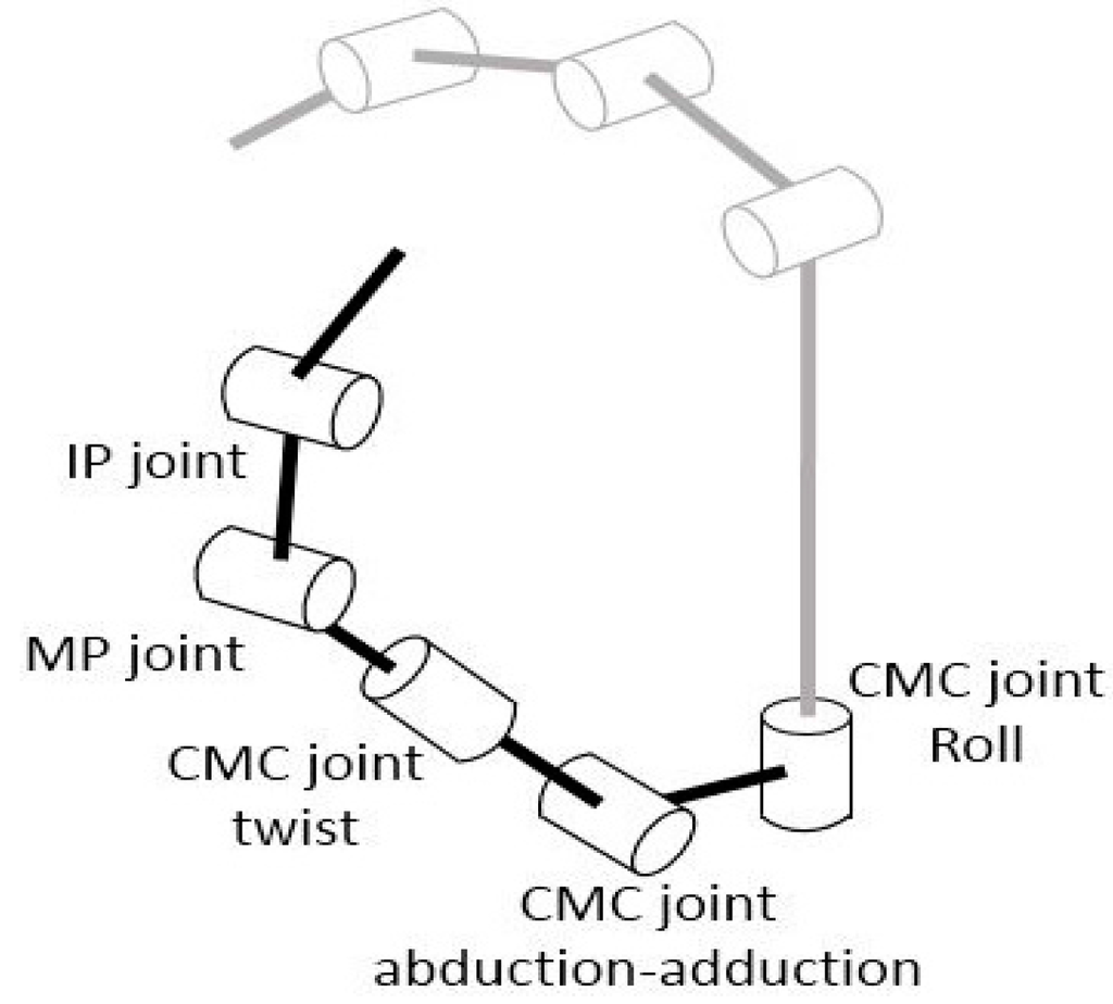 How To Roll A Joint Diagram