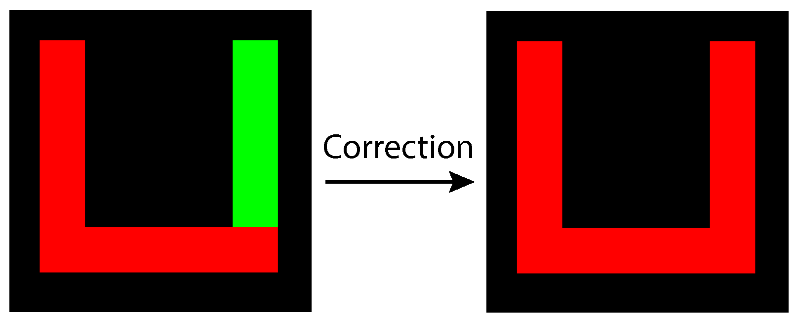 Sensors Free Full Text A Linked List Based Algorithm For Blob Detection On Embedded Vision 8903