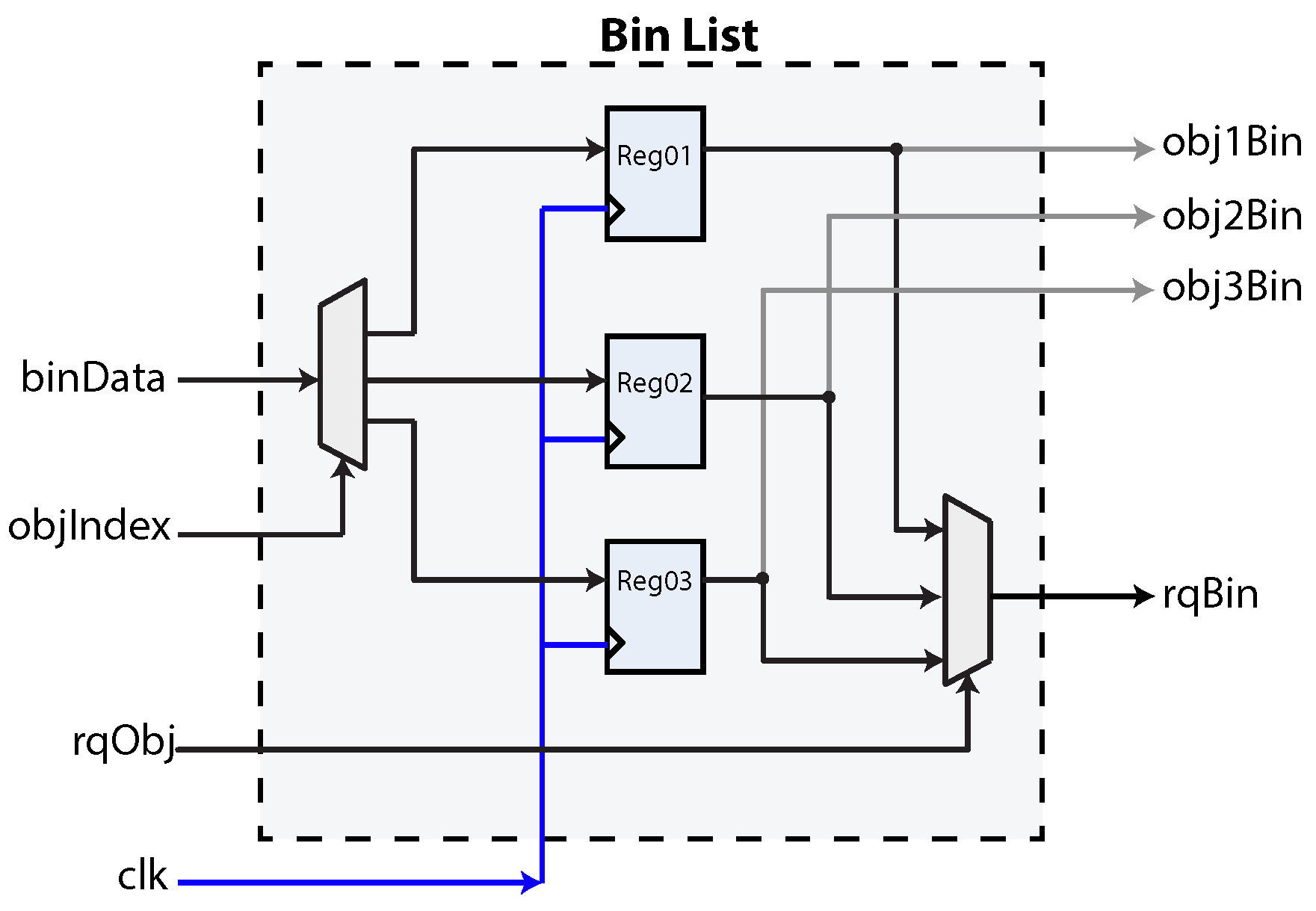 Sensors Free Full Text A Linked List Based Algorithm For Blob Detection On Embedded Vision 7493
