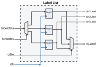 Sensors | Free Full-Text | A Linked List-Based Algorithm for Blob Detection on Embedded Vision ...