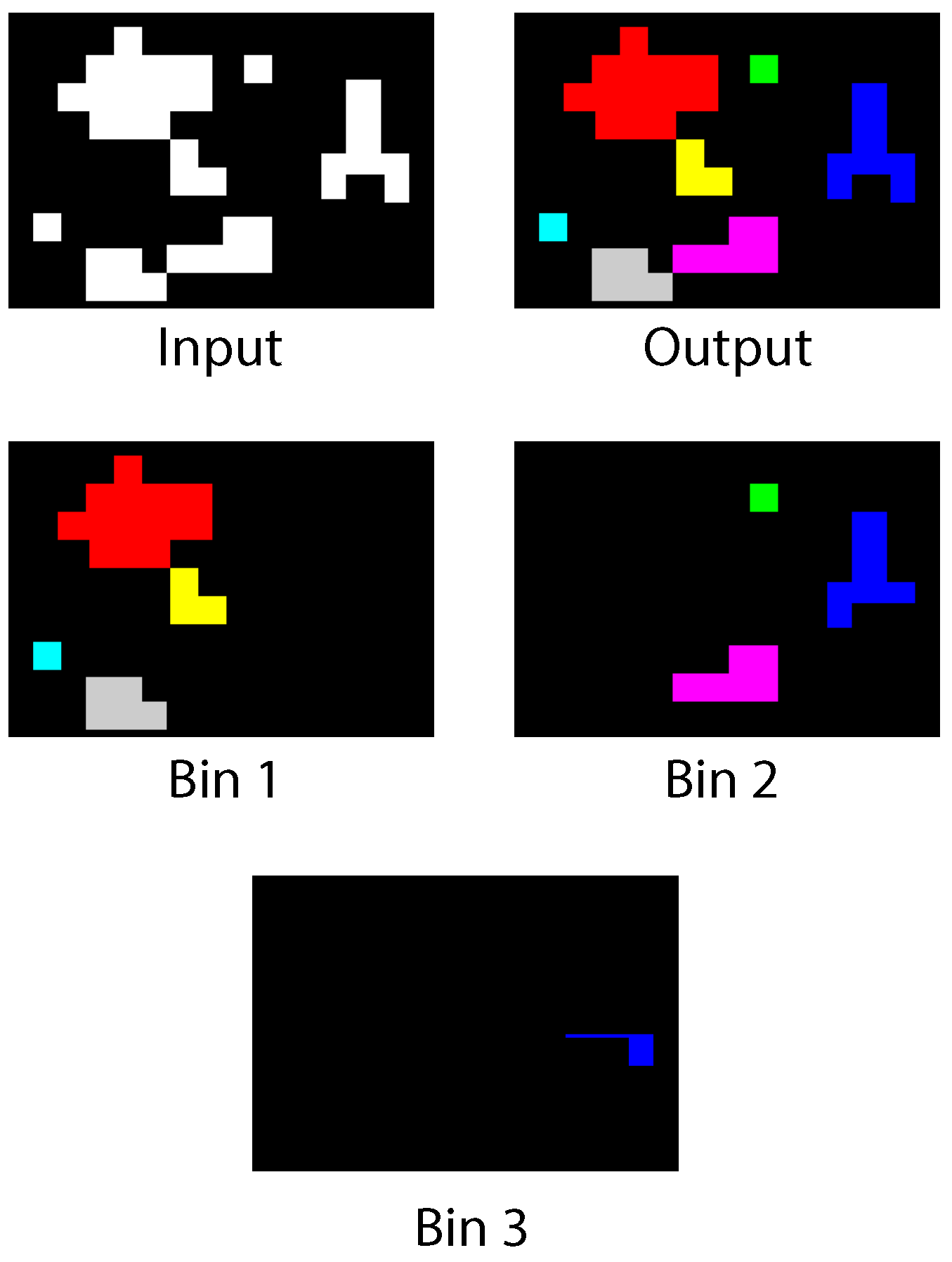 Sensors Free Full Text A Linked List Based Algorithm For Blob Detection On Embedded Vision