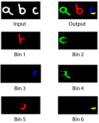 Sensors | Free Full-Text | A Linked List-Based Algorithm for Blob Detection on Embedded Vision ...