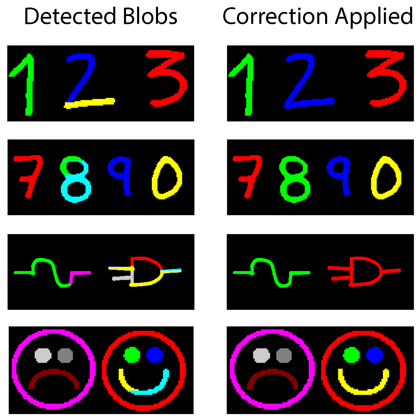 Sensors Free Full Text A Linked List Based Algorithm For Blob Detection On Embedded Vision 4838
