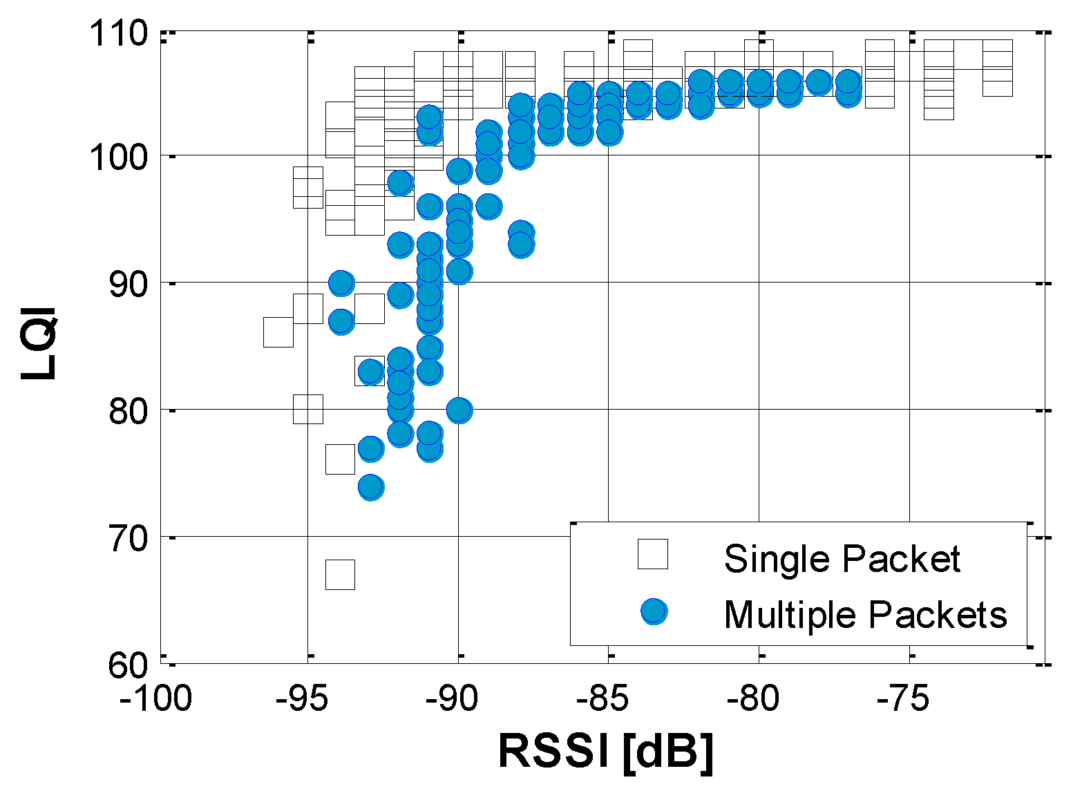 Probabilistic Assessment of High-Throughput Wireless Sensor Networks