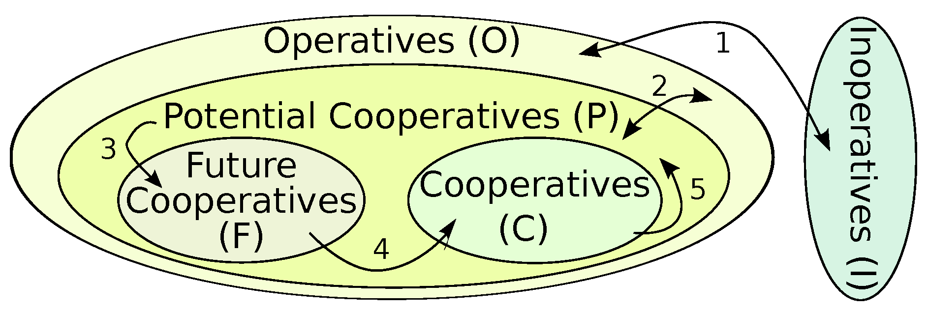NetCoDer: A Retransmission Mechanism for WSNs Based on Cooperative ...