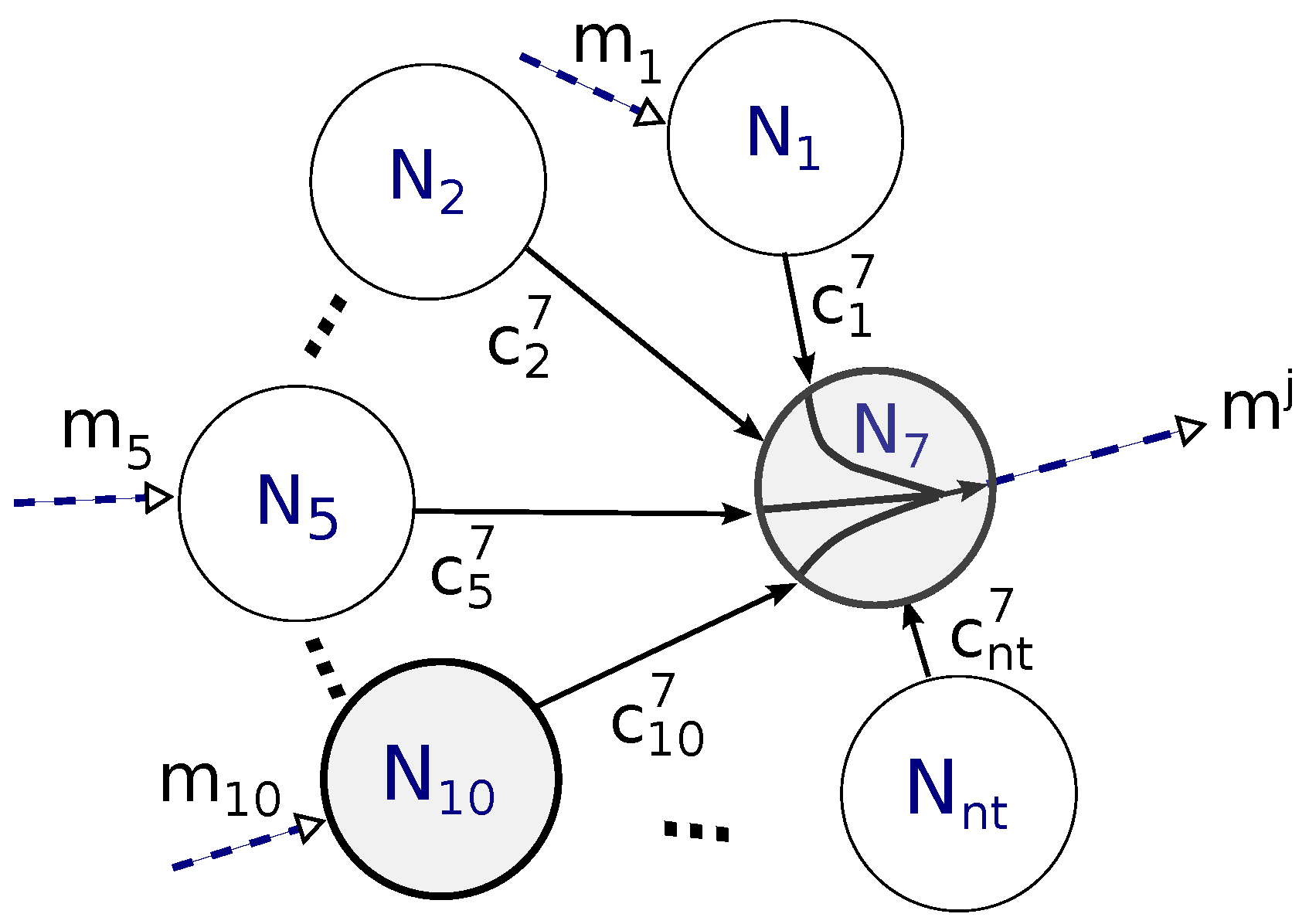 NetCoDer: A Retransmission Mechanism for WSNs Based on Cooperative ...