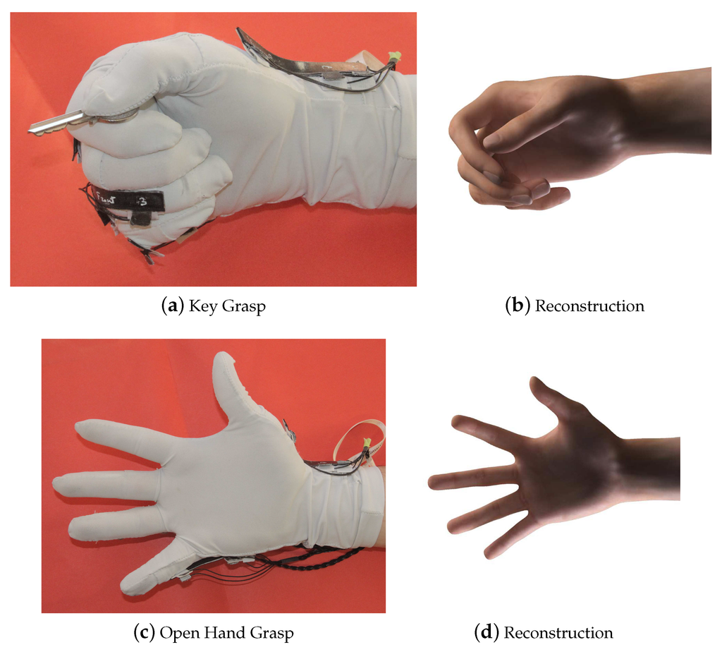 Sensors | Free Full-Text | A Synergy-Based Optimally Designed Sensing ...