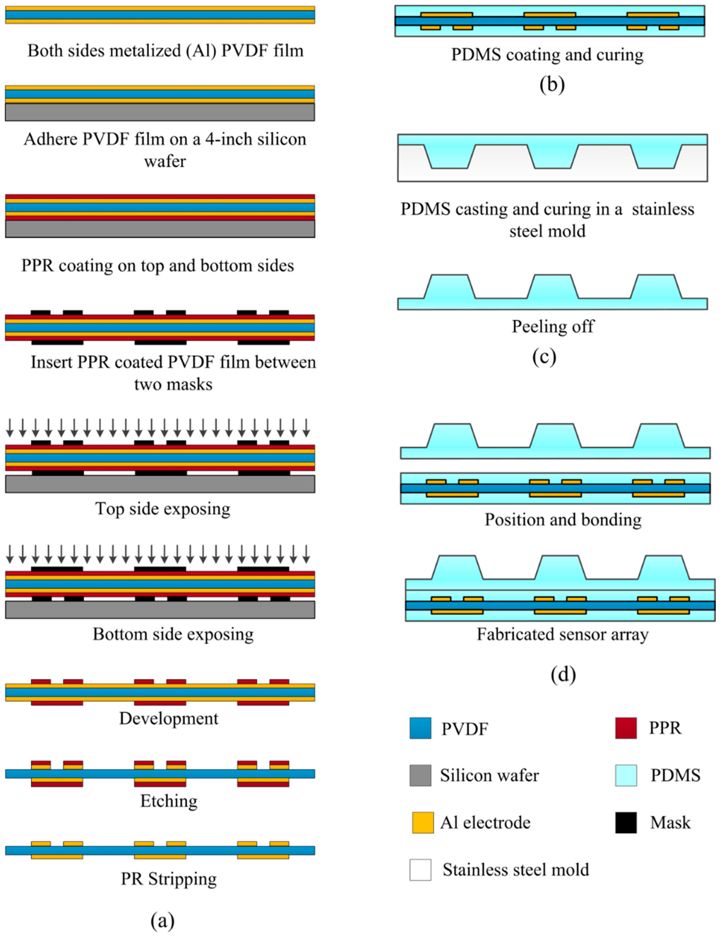 Flexible Piezoelectric Tactile Sensor Array for Dynamic Three-Axis ...