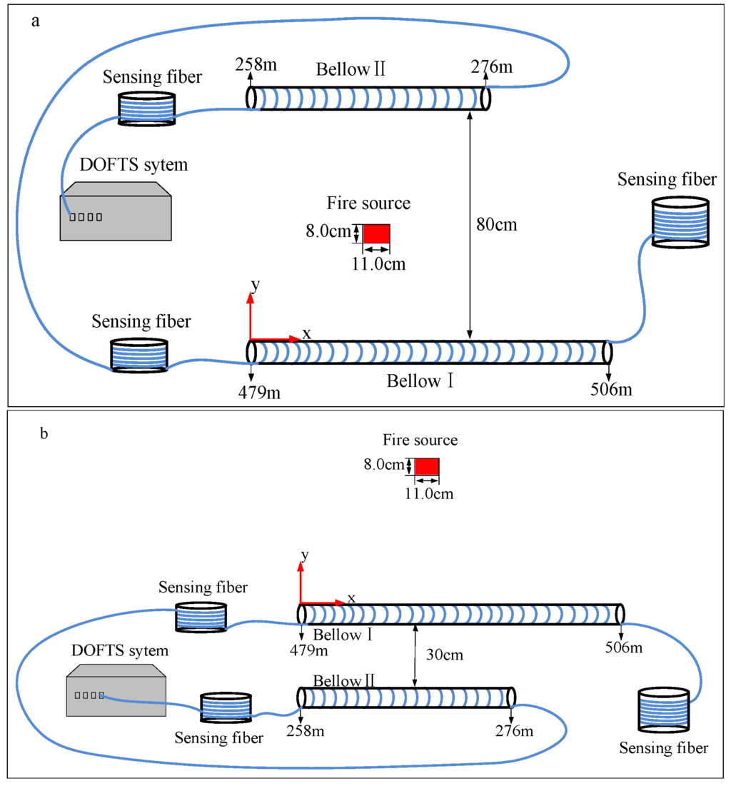 Sensors | Special Issue : Sensors for Fire Detection