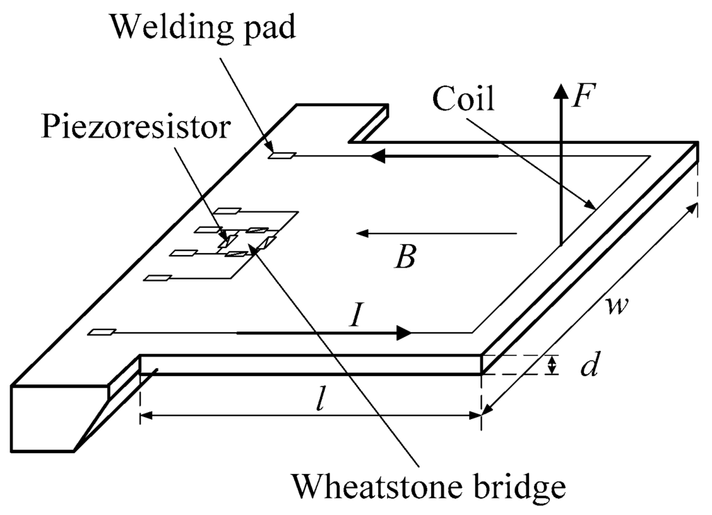 A MEMS Resonant Sensor to Measure Fluid Density and Viscosity under ...