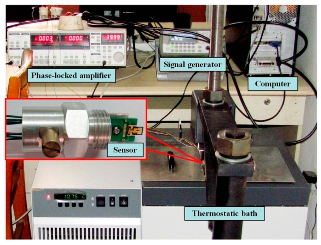 A MEMS Resonant Sensor to Measure Fluid Density and Viscosity under ...