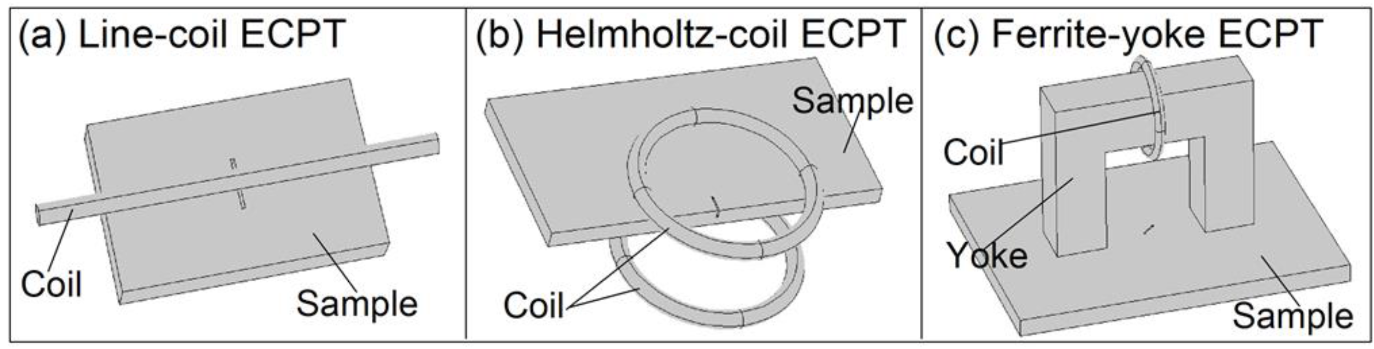 Eddy Current Pulsed Thermography with Different Excitation ...