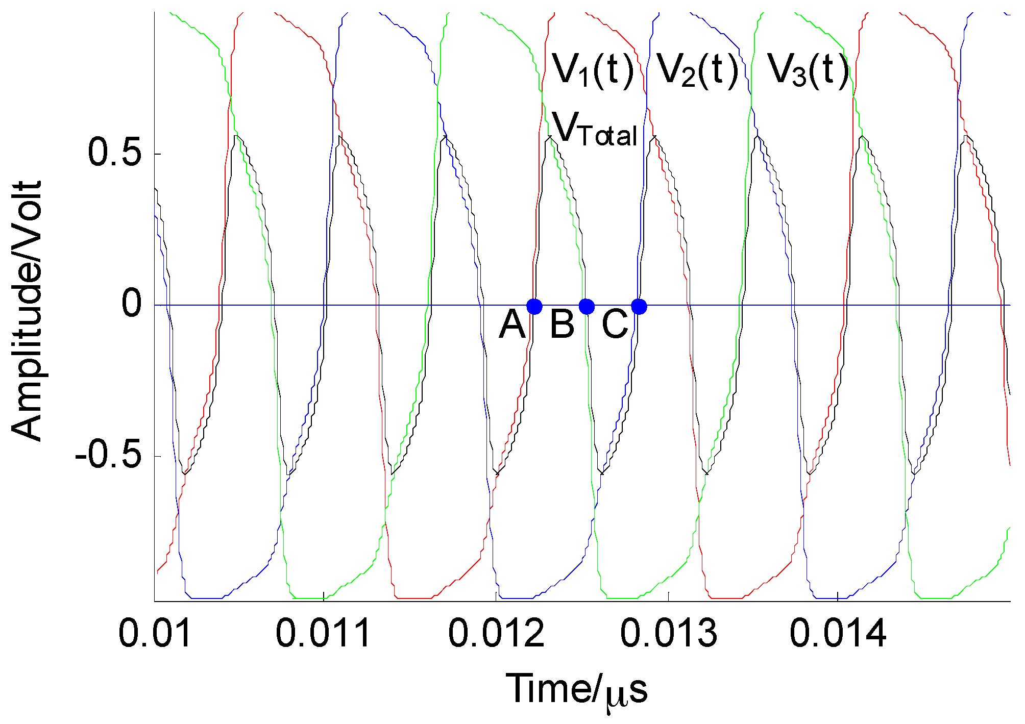 RF Spectrum Sensing Based on an Overdamped Nonlinear Oscillator Ring ...