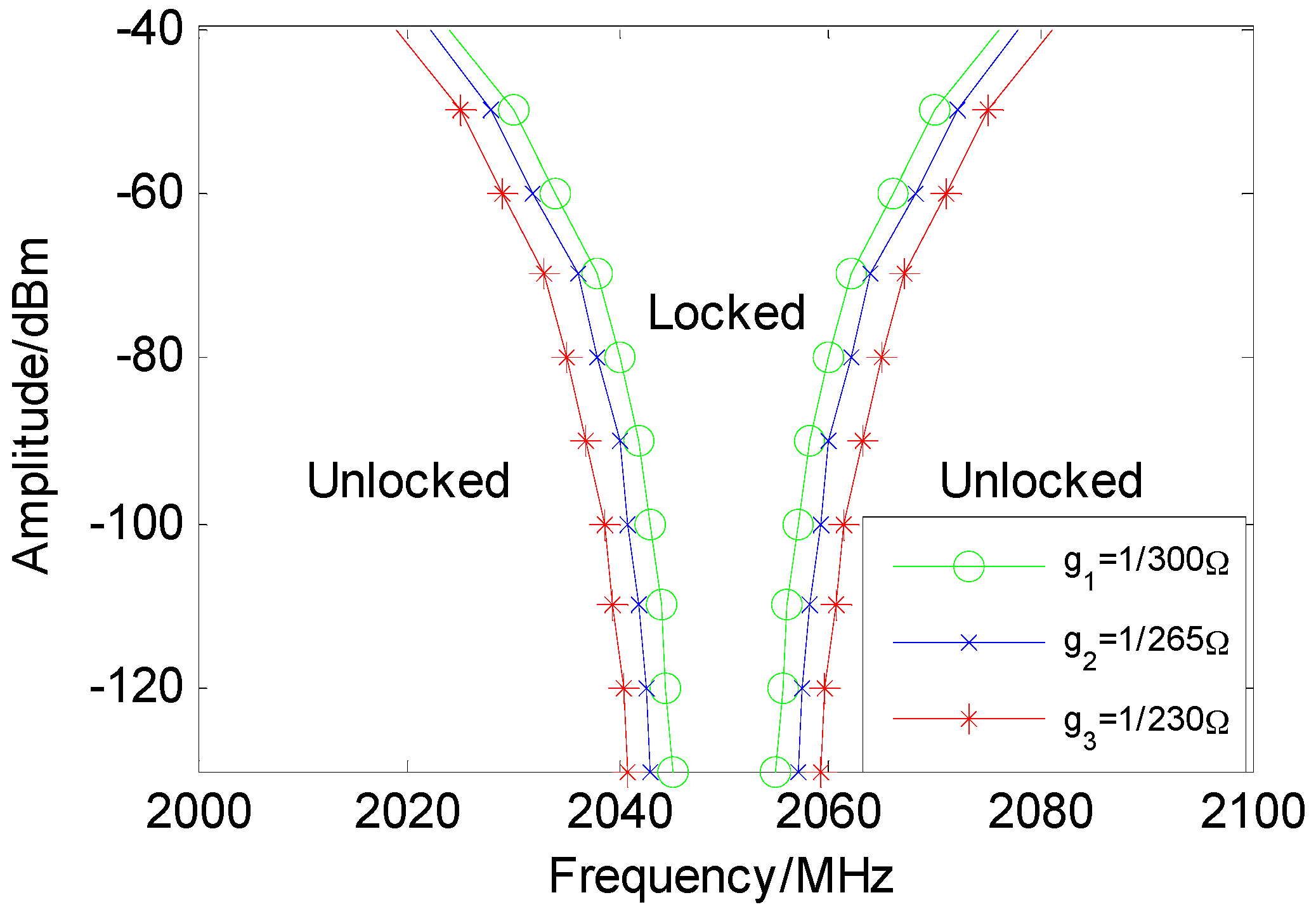 Sensors | Free Full-Text | RF Spectrum Sensing Based on an Overdamped ...